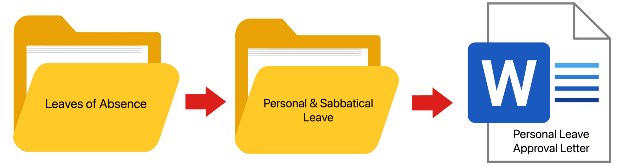 HR Form of the Week: Personal Leave Approval Letter | Guardian HR